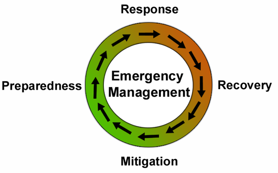 Climate Change Class Actions Could Spur Greater Emergency Preparedness ...