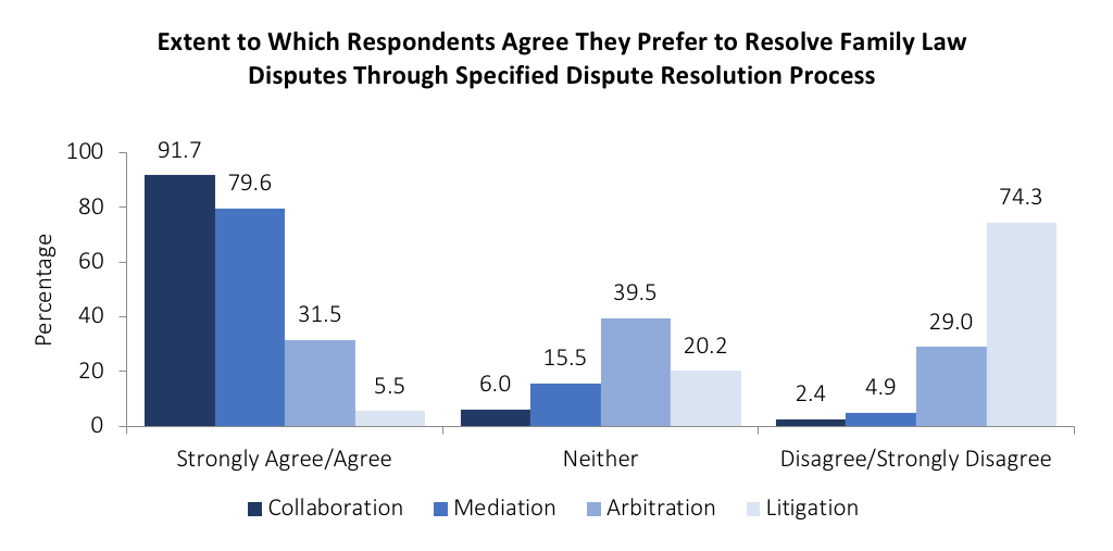 Reappraising the Use of Arbitration in Family Law Disputes - Slaw