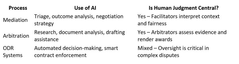 Are We There Yet? Navigating the Blurred Lines Between ADR and ODR - Slaw